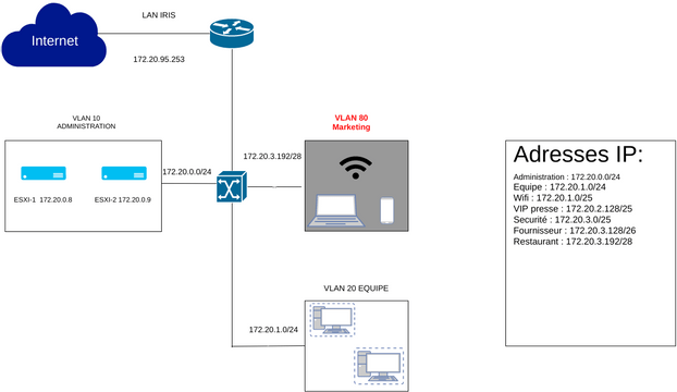 LAN Network Diagram Template (3).vpd | Visual Paradigm Community